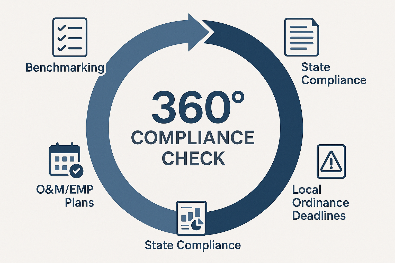 Compliance Protection Program 2026: Stay Audit-Ready | VertPro®
